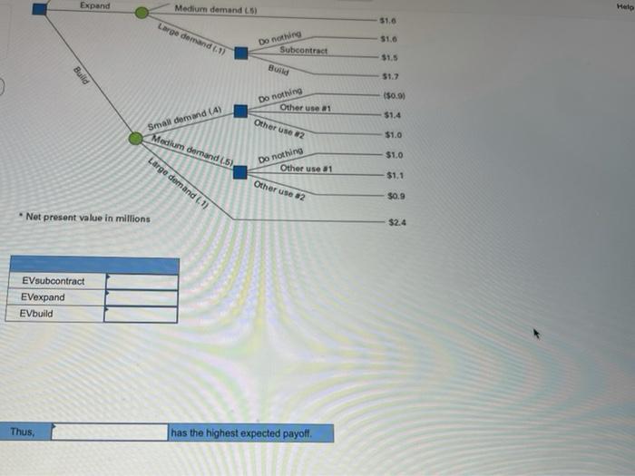 Solved Compute the expected payoffs for each alternative | Chegg.com