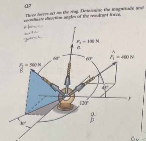 Solved Q2 Three forces act on the ring. Determine the | Chegg.com