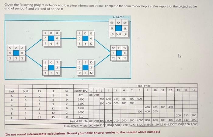 Solved Given the following project network and baseline | Chegg.com