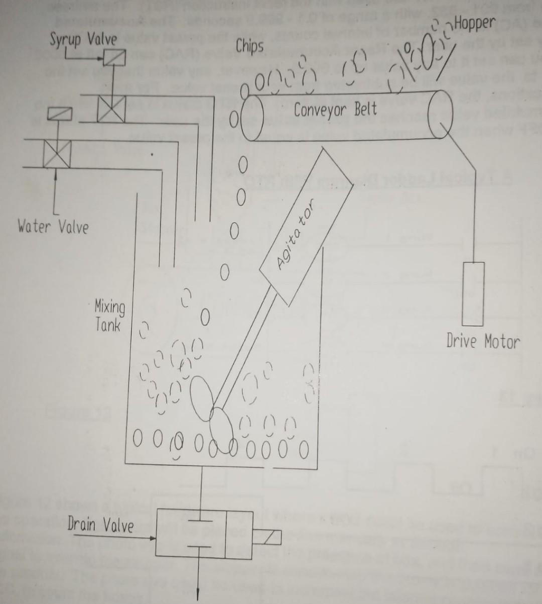 Solved The diagram in PLC Example 2 shows a typical blending | Chegg.com