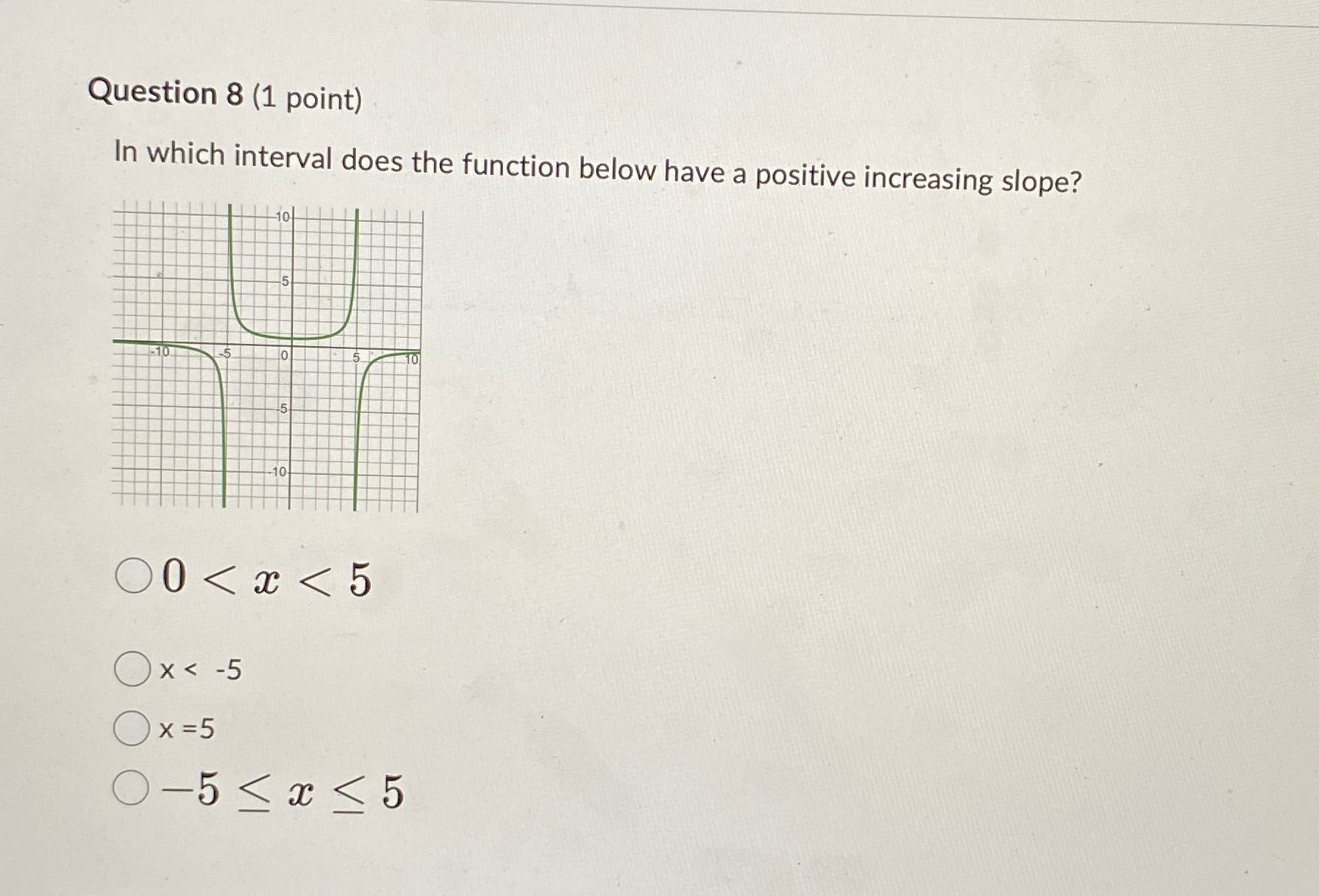Solved Question 8 (1 ﻿point)In which interval does the | Chegg.com
