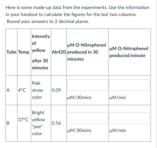 Solved Here is some made-up data from the experiments. Use | Chegg.com