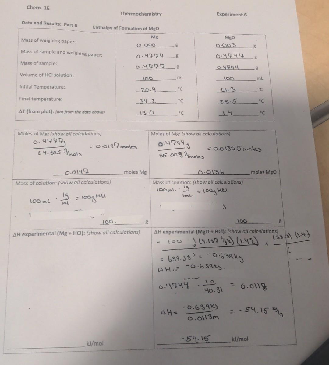Solved Data and Results: Part B Enthalpy of Formation of MgO | Chegg.com