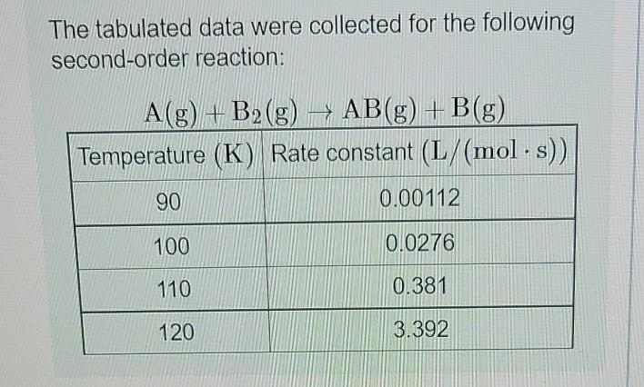 The tabulated data were collected for the following | Chegg.com