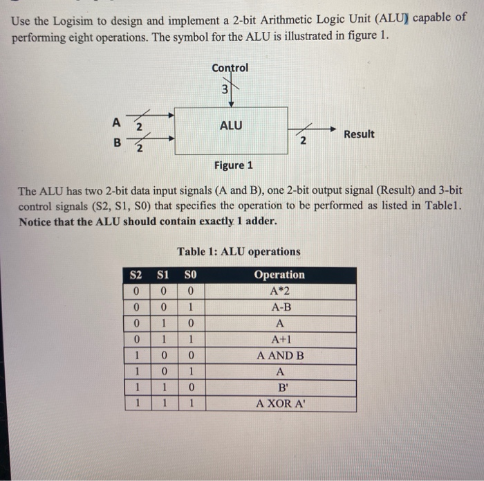 Use the Logisim to design and implement a 2-bit | Chegg.com