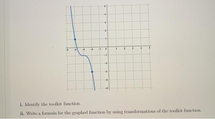 Solved 2 3 - 4 2 4 i. Identify the toolkit function. ii. | Chegg.com