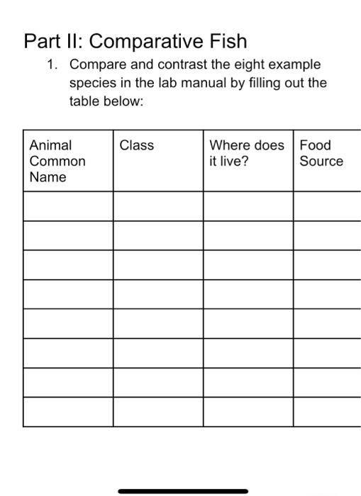 Solved Part II: Comparative Fish 1. Compare and contrast the | Chegg.com