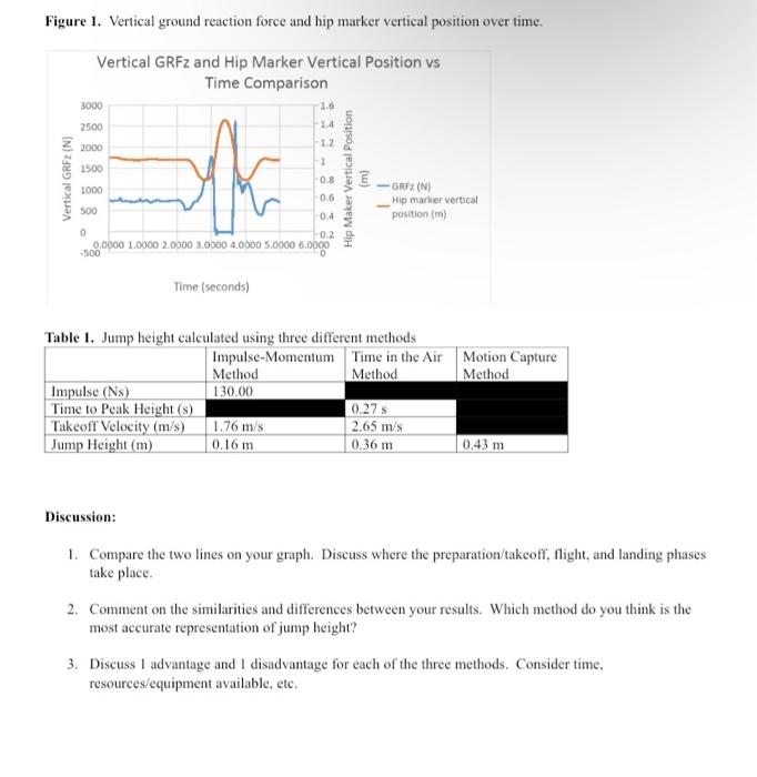 Figure 1 Vertical Ground Reaction Force And Hip