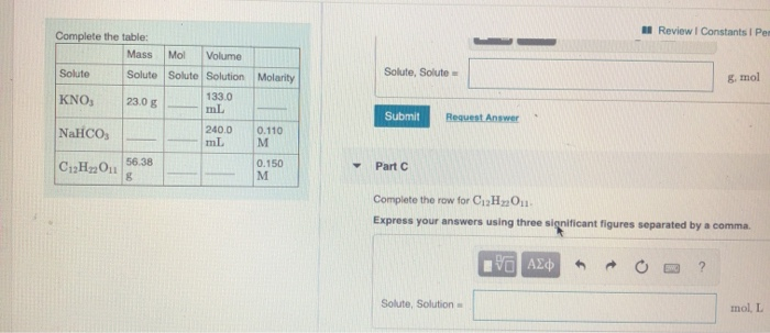 Solved Complete the table Mass Complete the row for KNOs Mol | Chegg.com