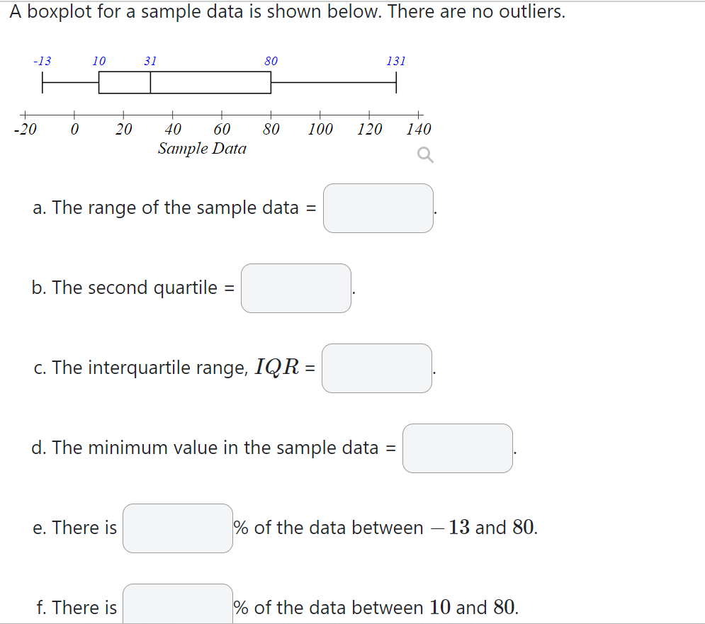 Solved A boxplot for a sample data is shown below. There are | Chegg.com