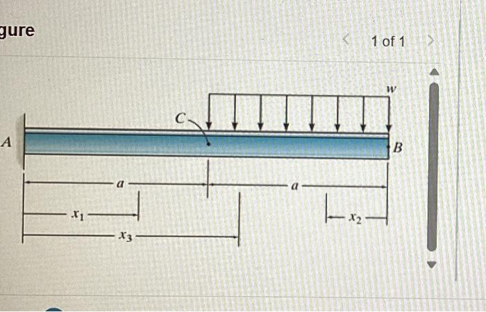 Solved Determine the equations of the elastic curve using | Chegg.com