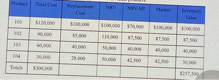 Solved What does NRV-NP mean. What numbers do you calulate | Chegg.com