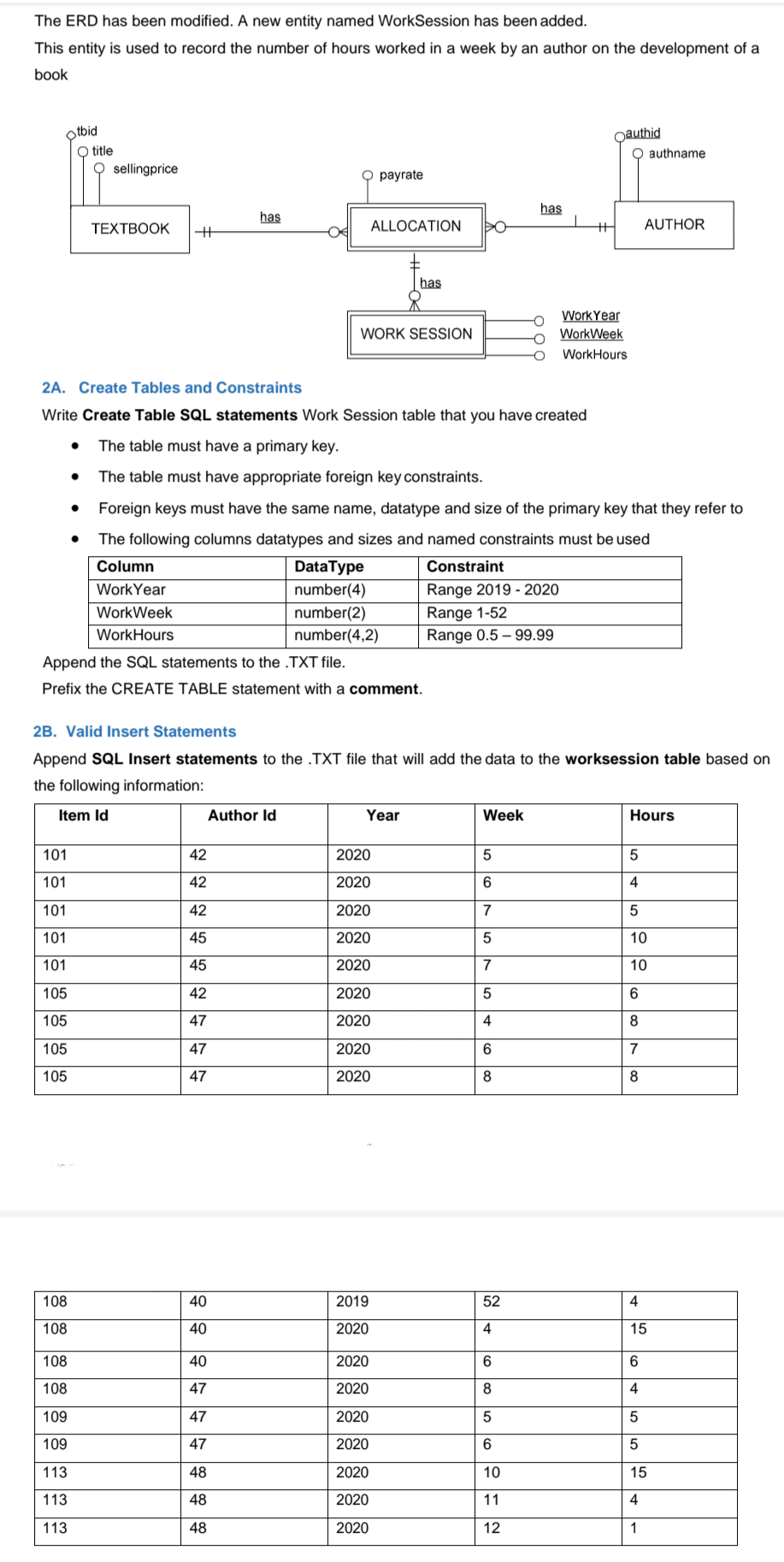 Solved The ERD has been modified. A new entity named | Chegg.com