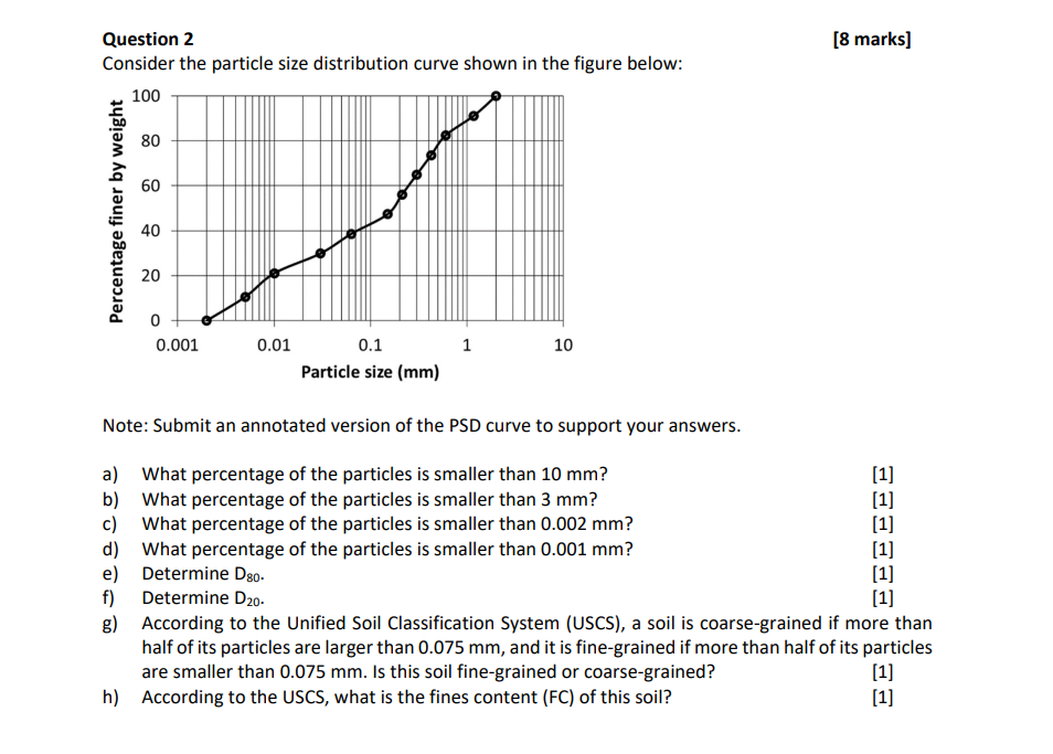 Solved Question 2Consider the particle size distribution | Chegg.com Solved Question 2Consider the particle size distribution | Chegg.com