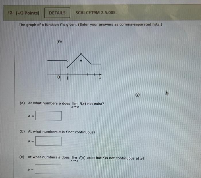 Solved The Graph Of A Function Fis Given Enter Your