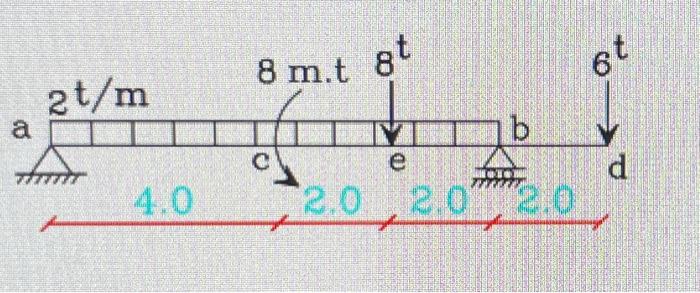 Solved 1- For The Shown Beams Find the deflection and | Chegg.com