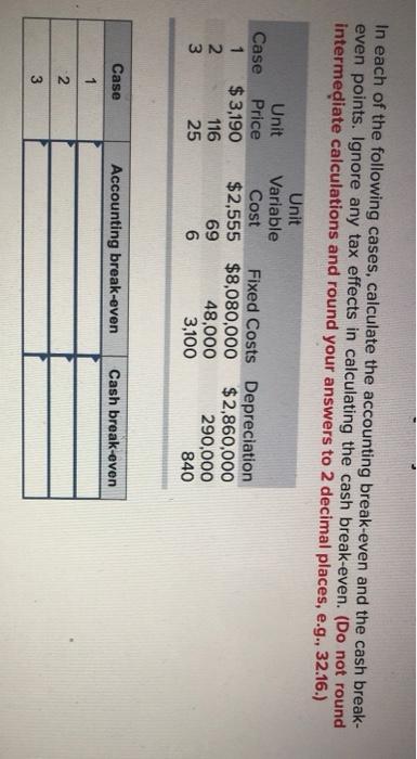 Solved In each of the following cases, calculate the | Chegg.com