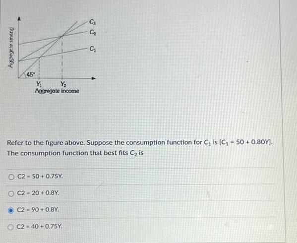 Solved Refer to the figure above. Suppose the consumption | Chegg.com