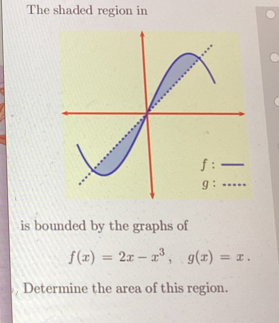 Solved The shaded region inis bounded by the graphs | Chegg.com