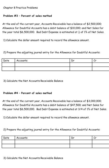 Solved Chapter 8 Practice Problems Problem #1: Direct Write | Chegg.com