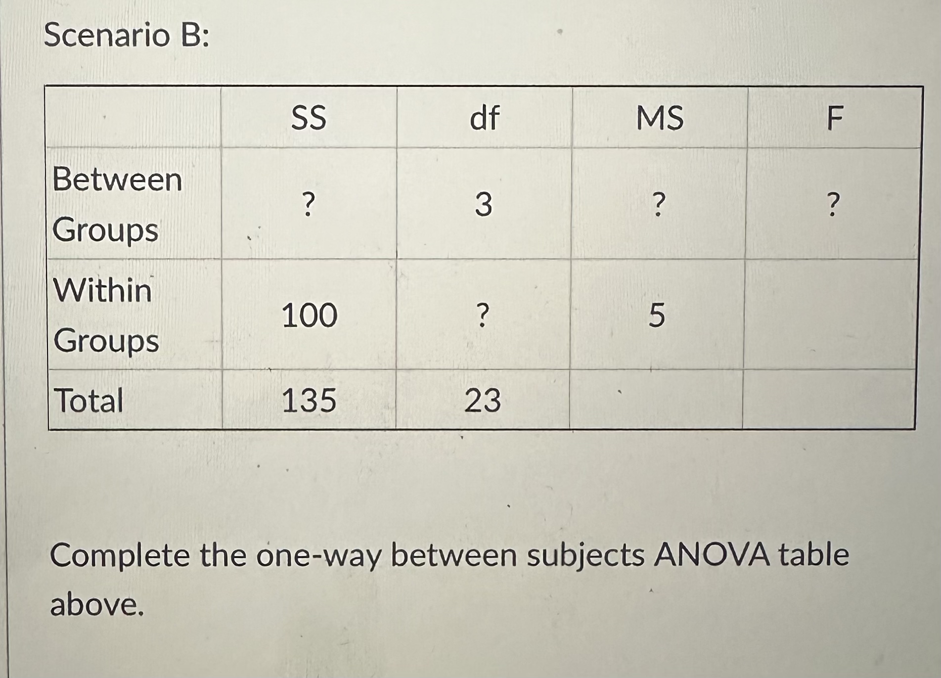 Solved Based on the ANOVA table in Scenario B, ﻿how many | Chegg.com