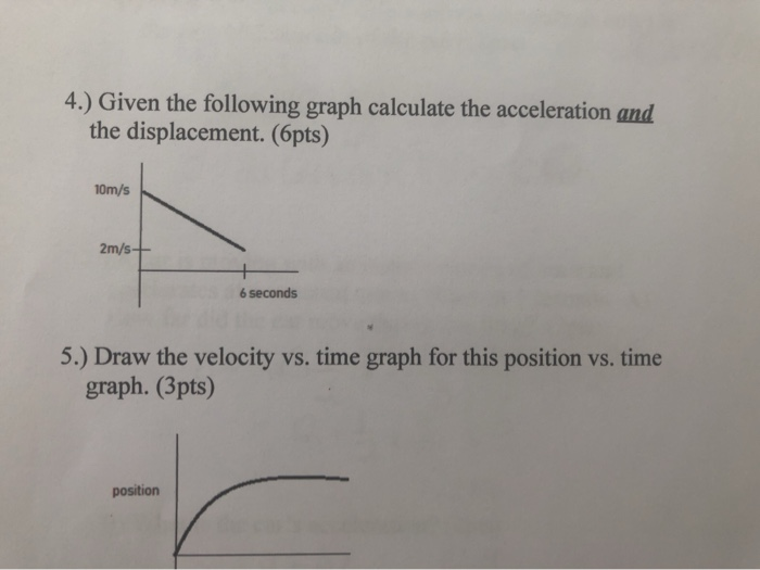 Solved 4.) Given the following graph calculate the | Chegg.com