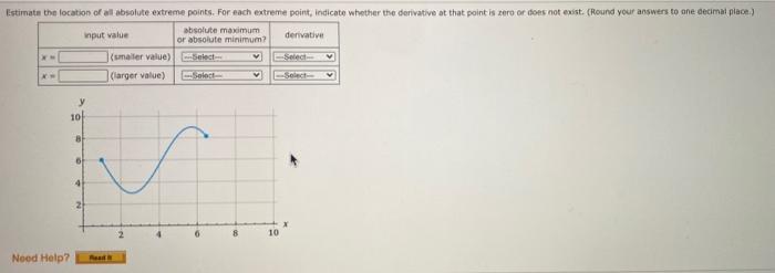 Solved Estimate the location of all absolute extreme points. | Chegg.com