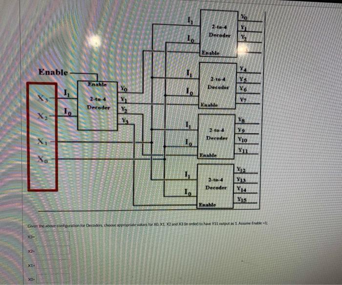 Solved Yo 1 Decoder X2 Enable Enable Enable 2 to 4 Decoder | Chegg.com