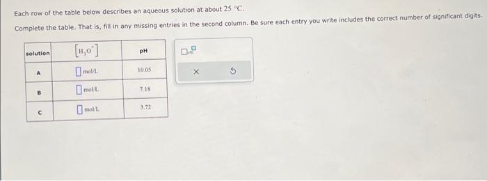 Solved Each row of the table below describes an aqueous | Chegg.com