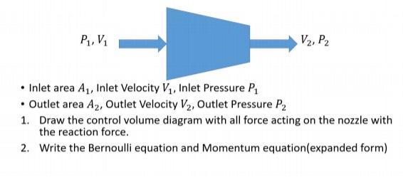 Solved P.V V2, P2 • Inlet area A4, Inlet Velocity V., Inlet | Chegg.com