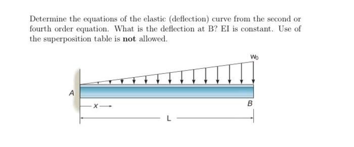 Solved Determine the equations of the elastic (deflection) | Chegg.com