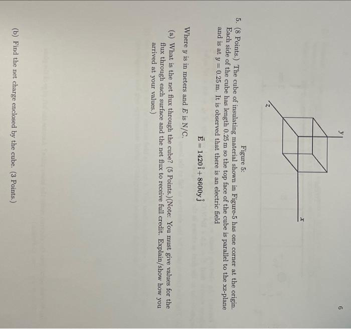 Solved Figure 5: 5. (8 Points.) The cube of insulating | Chegg.com