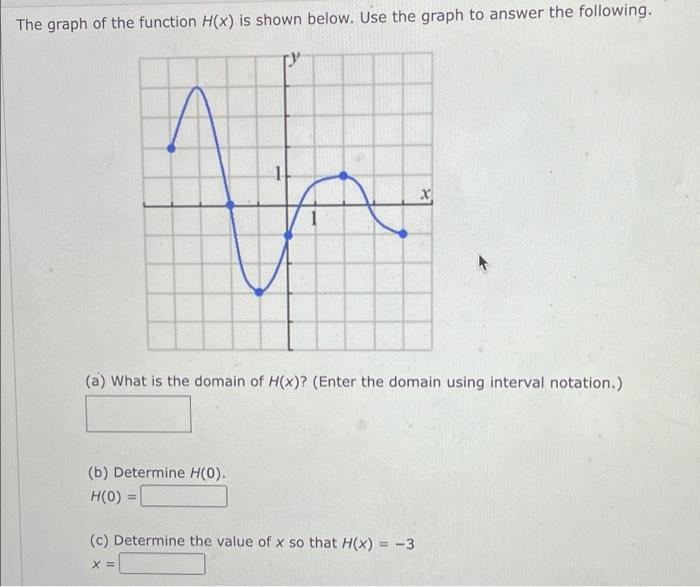 Solved The graph of the function H(x) is shown below. Use | Chegg.com