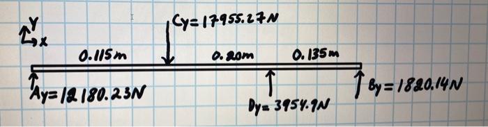 Solved Write Equation Using Singularity Function And Solve 5975
