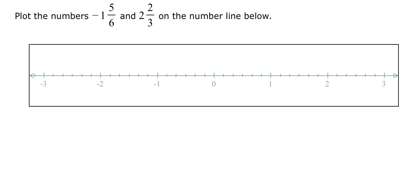 Solved Plot the numbers -156 ﻿and 223 ﻿on the number line | Chegg.com