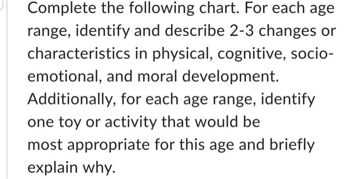 Solved Complete the following chart. For each age range, | Chegg.com