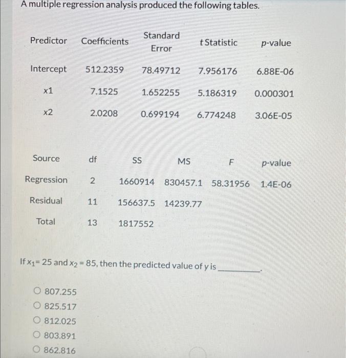 Solved A multiple regression analysis produced the following | Chegg.com