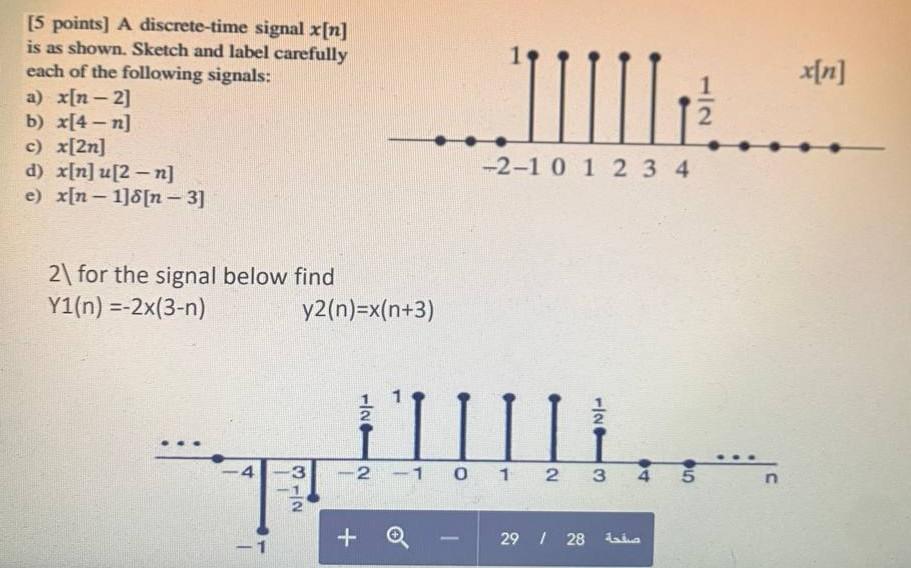 Solved [5 points] A discrete-time signal x[n] is as shown. | Chegg.com