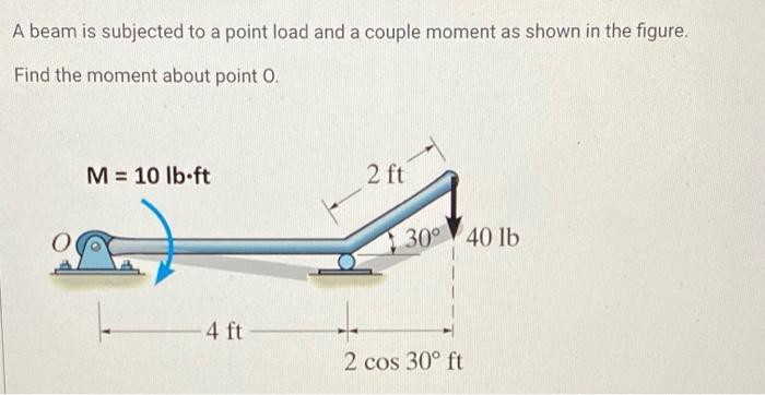 Solved A beam is subjected to a point load and a couple | Chegg.com