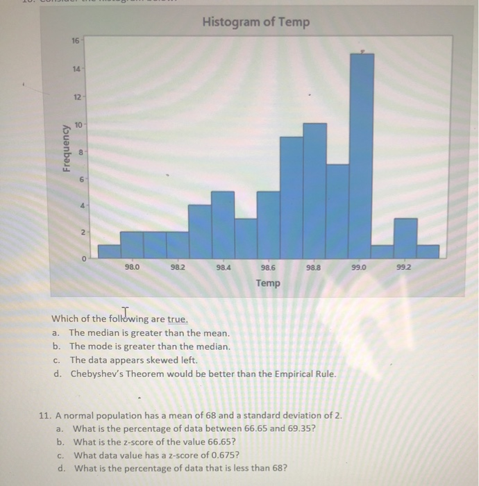 Solved Histogram of Temp Frequency 98.0 98.2 98.4 98.8 992 | Chegg.com