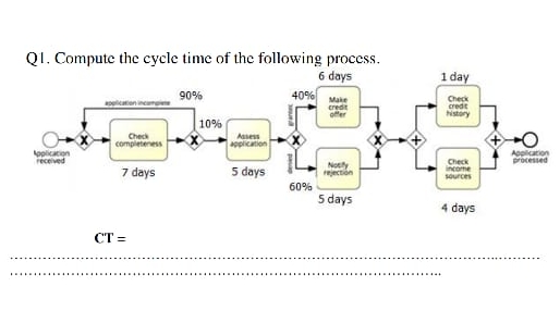 Solved Q1. ﻿Compute the cycle time of the following | Chegg.com