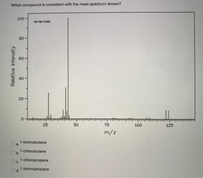 Solved Which compound is consistent with the mass spectrum | Chegg.com