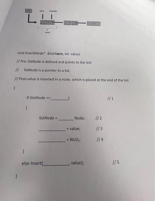 Solved Exercise 2: The following recursive function inserts | Chegg.com