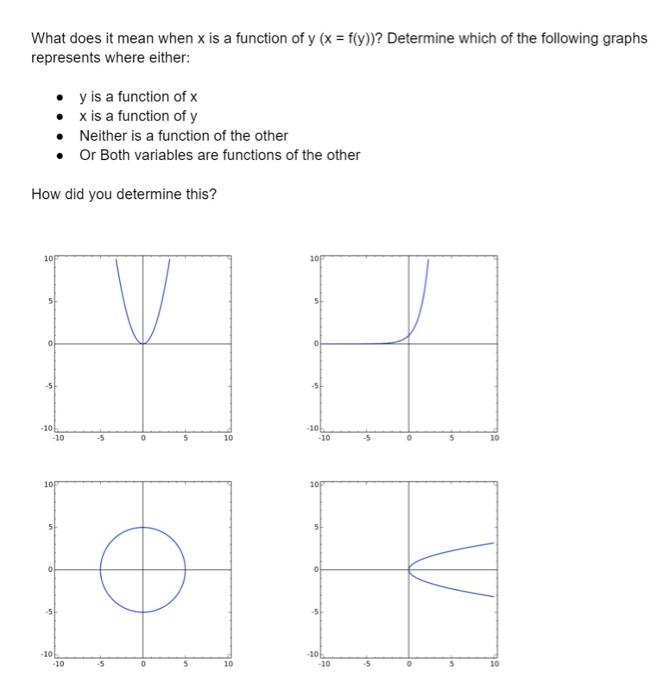 Solved please help i understand the vertail line test but | Chegg.com