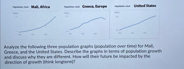 Population total Mali, Africa Population, total | Chegg.com