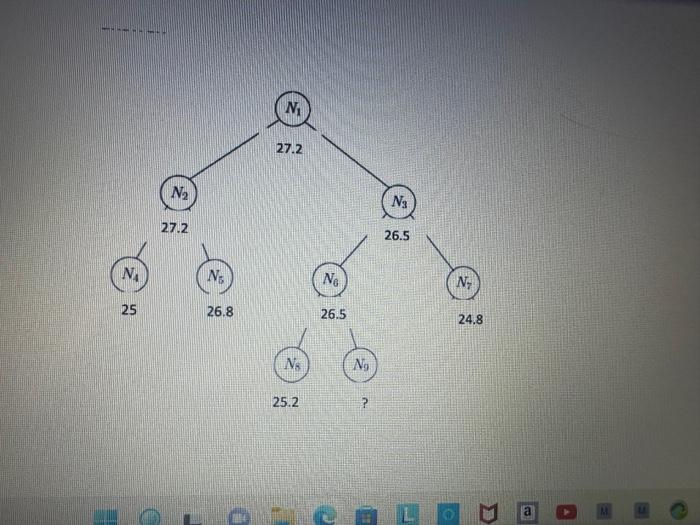 Given the following Branch-and-Bound tree, where | Chegg.com