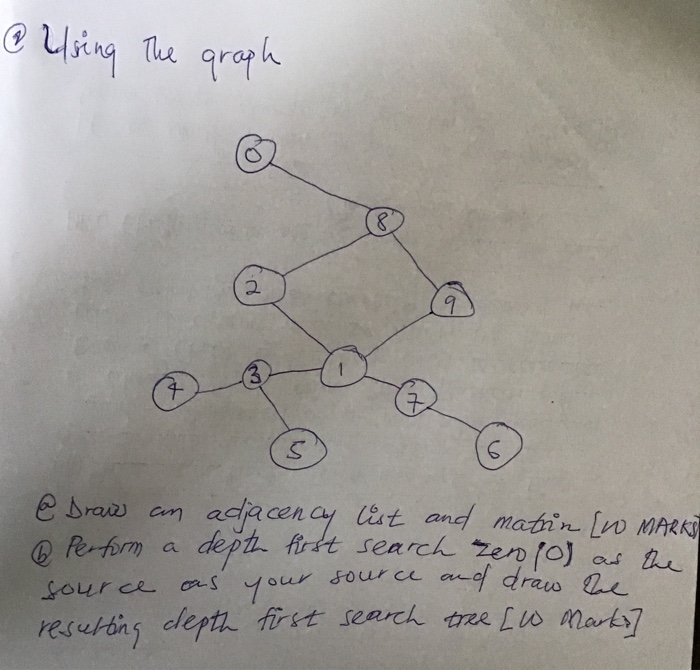 Solved @ Using the graph 8 9 3 s 6 @ Perform a source cas @ | Chegg.com