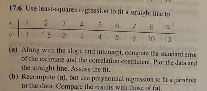 Solved 17.6 Use least-squares regression to fit a straight | Chegg.com