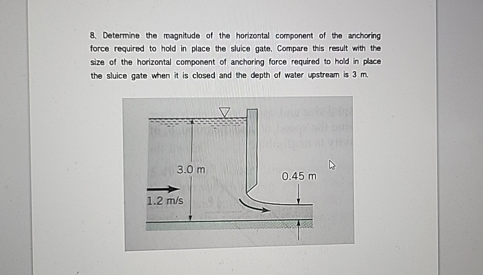 Solved Determine the magnitude of the horizontal component | Chegg.com