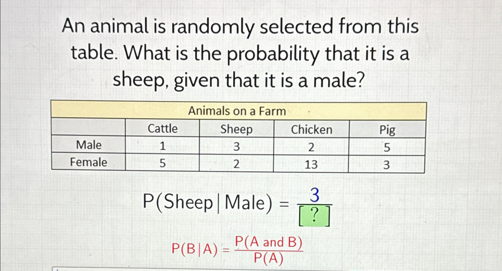 Solved An animal is randomly selected from this table. What | Chegg.com